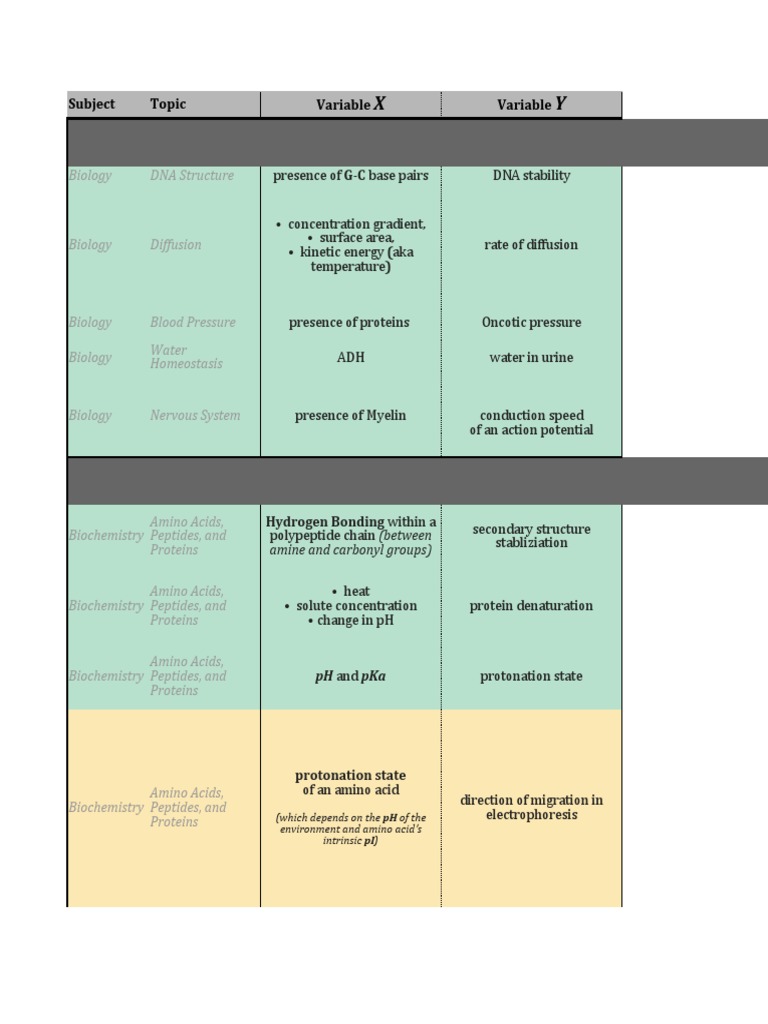 MCAT Review | PDF | Reaction Rate | Reaction Rate Constant