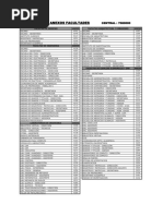 Directorio Telefónico ESIQIE IPN | PDF | Ciencias fisicas | Química