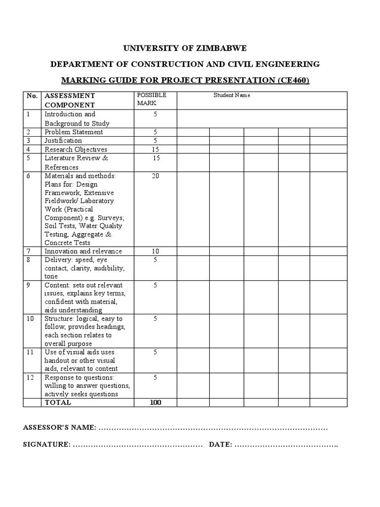 Part 4 Research Proposal Presentations Marking Guide | PDF