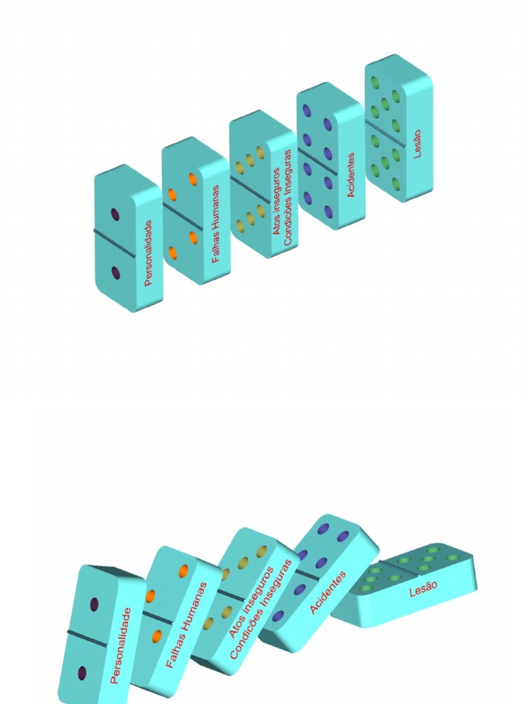 Teoria de Heinrich | PDF