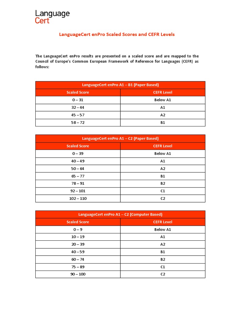 LanguageCert Enpro Scaled Scores and CEFR Levels | PDF