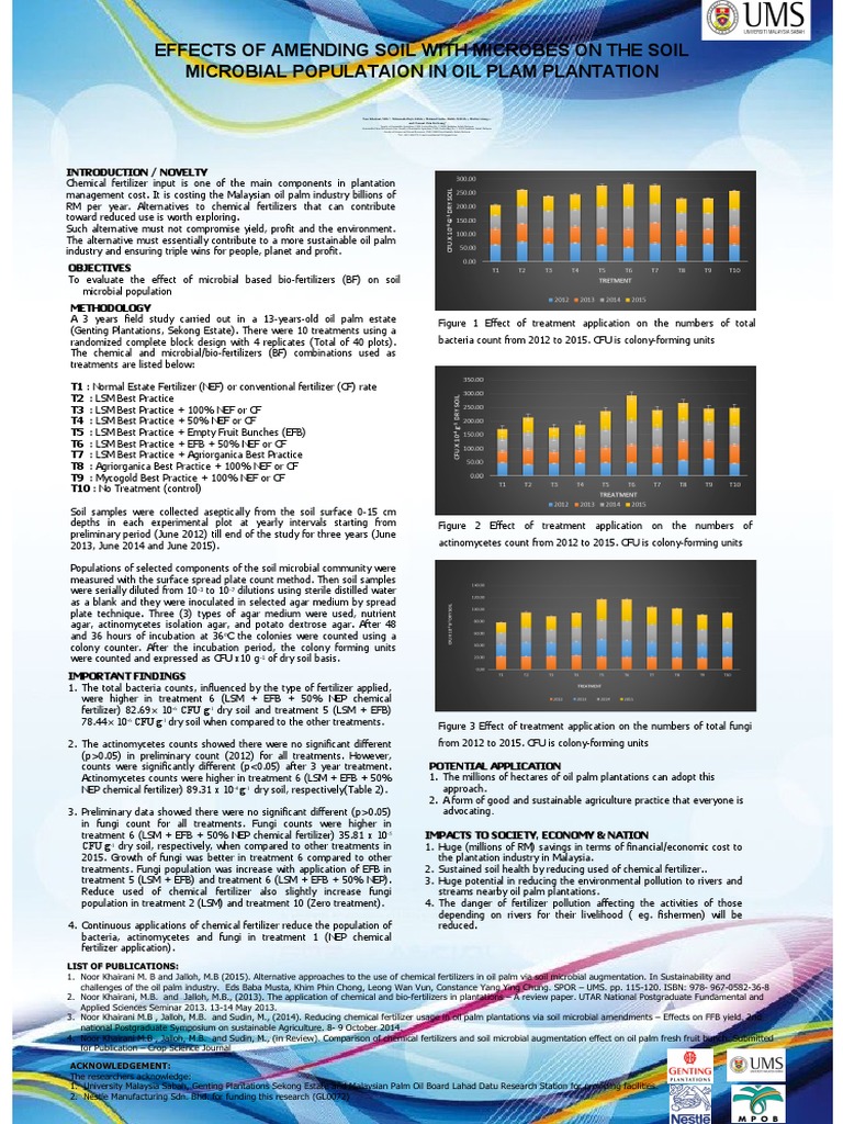 Soil Poster 2017 | PDF | Colony Forming Unit | Sustainable Agriculture