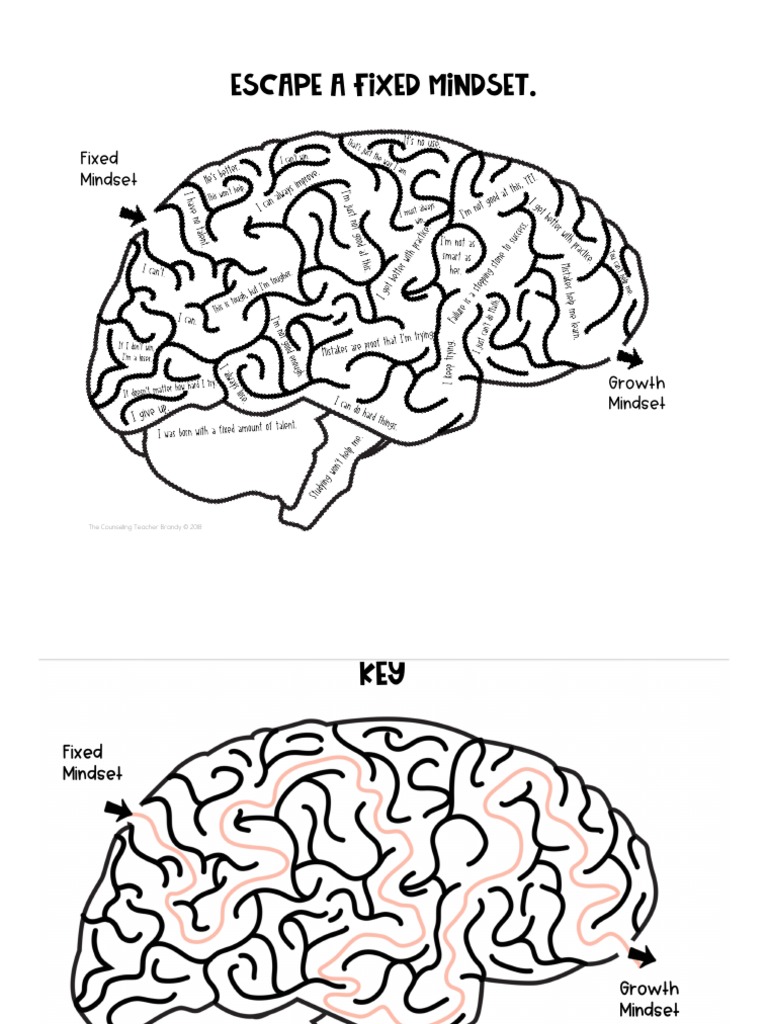 Escape A Fixed Mindset | PDF