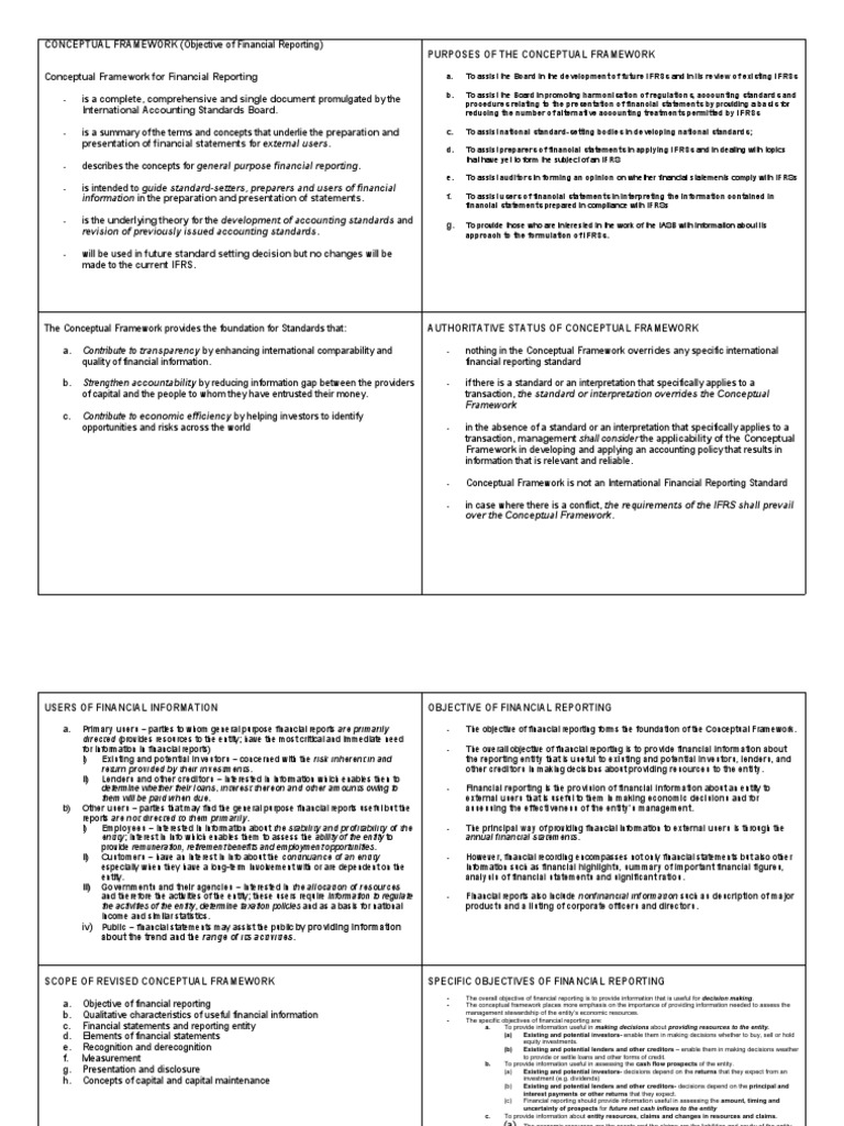 An Overview of the Scope and Objectives of the Revised Conceptual ...