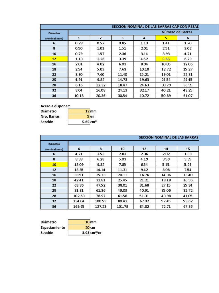 Tabla de Pesos y Diámetros de Fierros | PDF