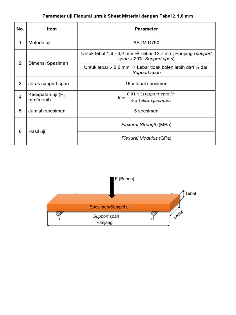 Parameter Uji Flexural, Sheet Material Tebal 1,6 MM Ke Atas | PDF ...