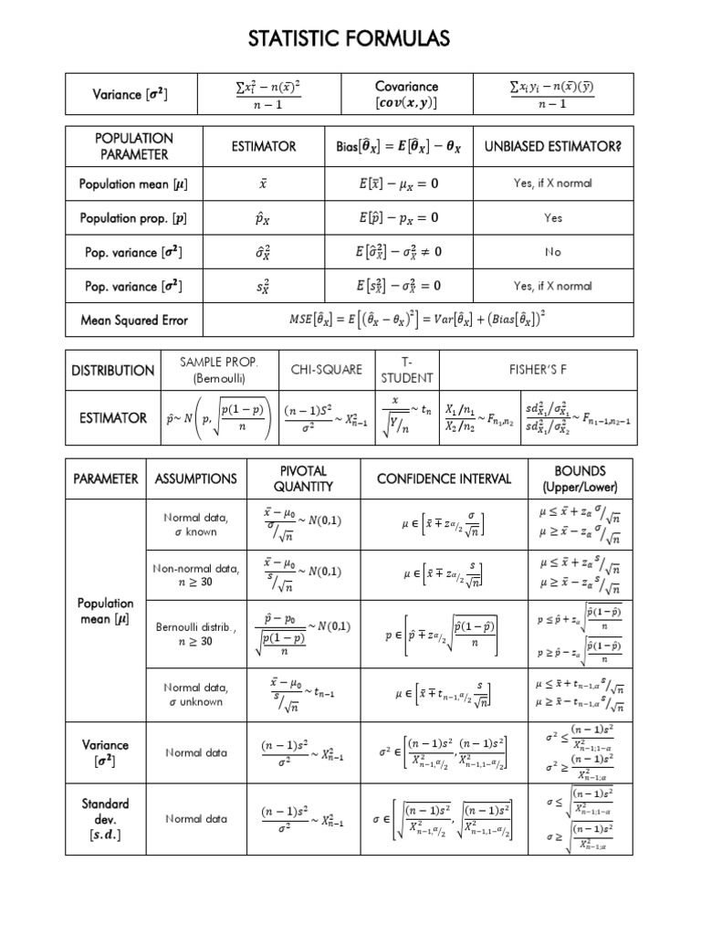 Statistical Formulas and Distributions for Hypothesis Testing and ...