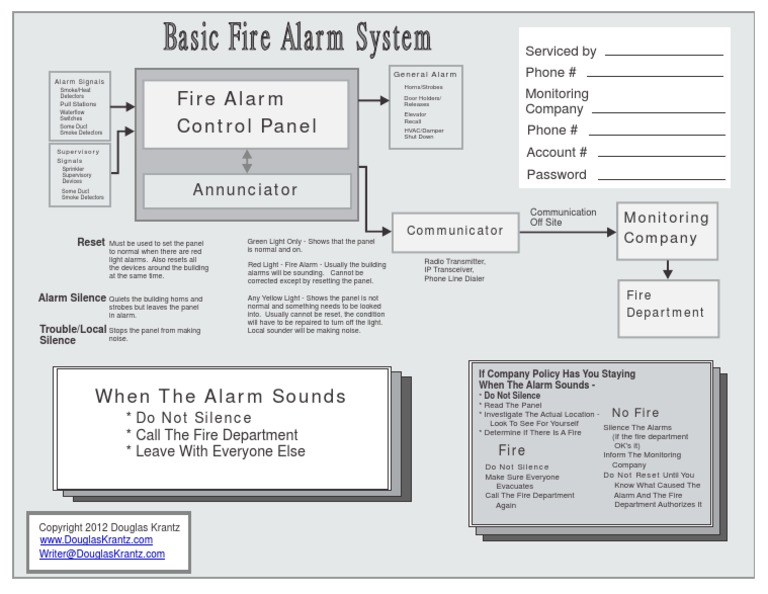 DOUGLAS KRANTZ - FireAlarmSystemPDF | PDF | Electronics ...