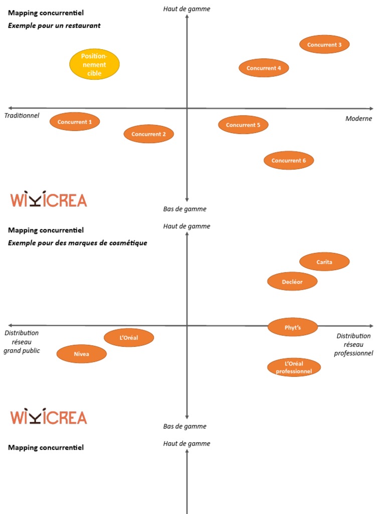 Modèle Mapping Concurrentiel Powerpoint | PDF