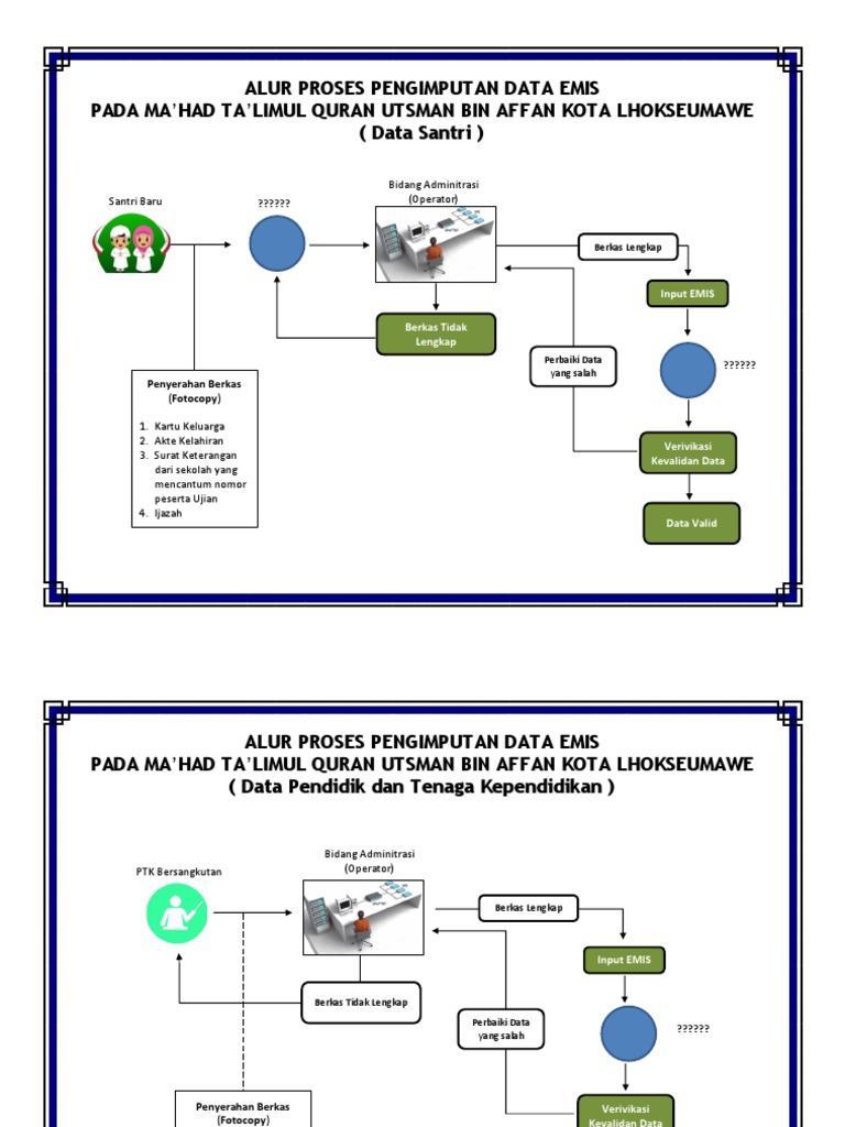 Alur Proses Pengimputan Data Emis | PDF