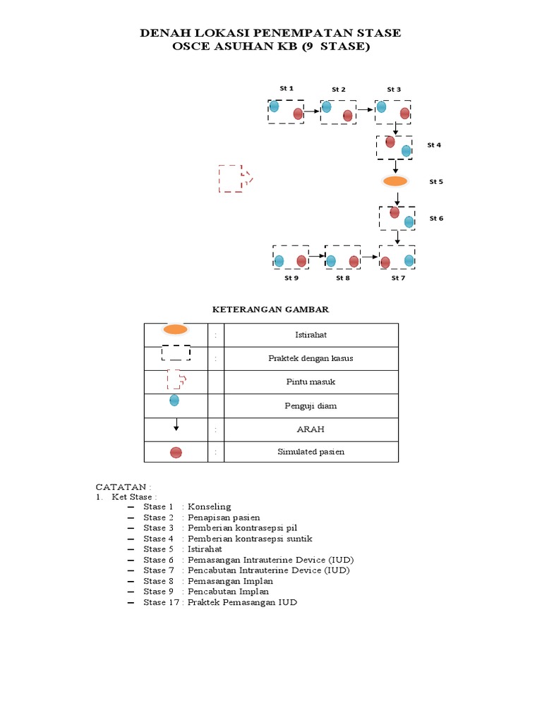 Denah Ujian Osce Asuhan KB | PDF