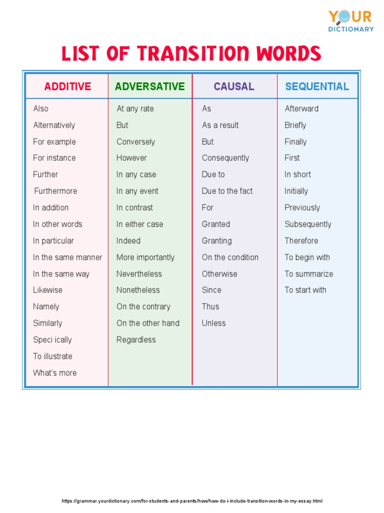List of Transition Words: Additive | PDF