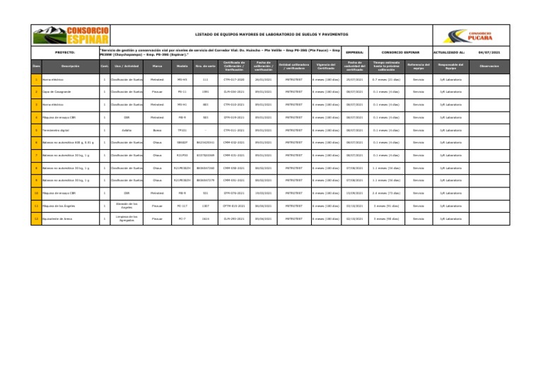 Log de Equipos de Laboratorio Jyr | PDF | Naturaleza