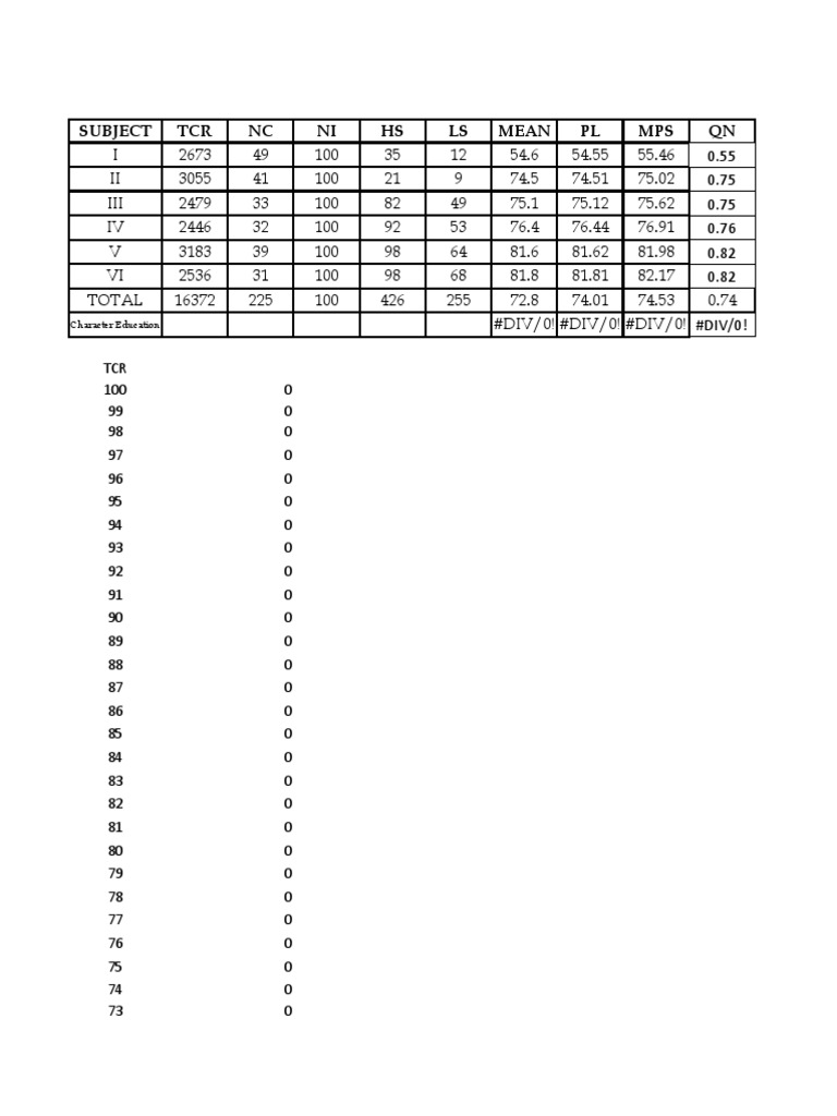 Mean and MPS Calculation Guide | PDF