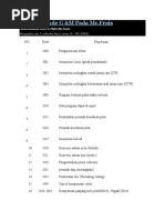 Kode G dan M untuk Pemrograman CNC | PDF