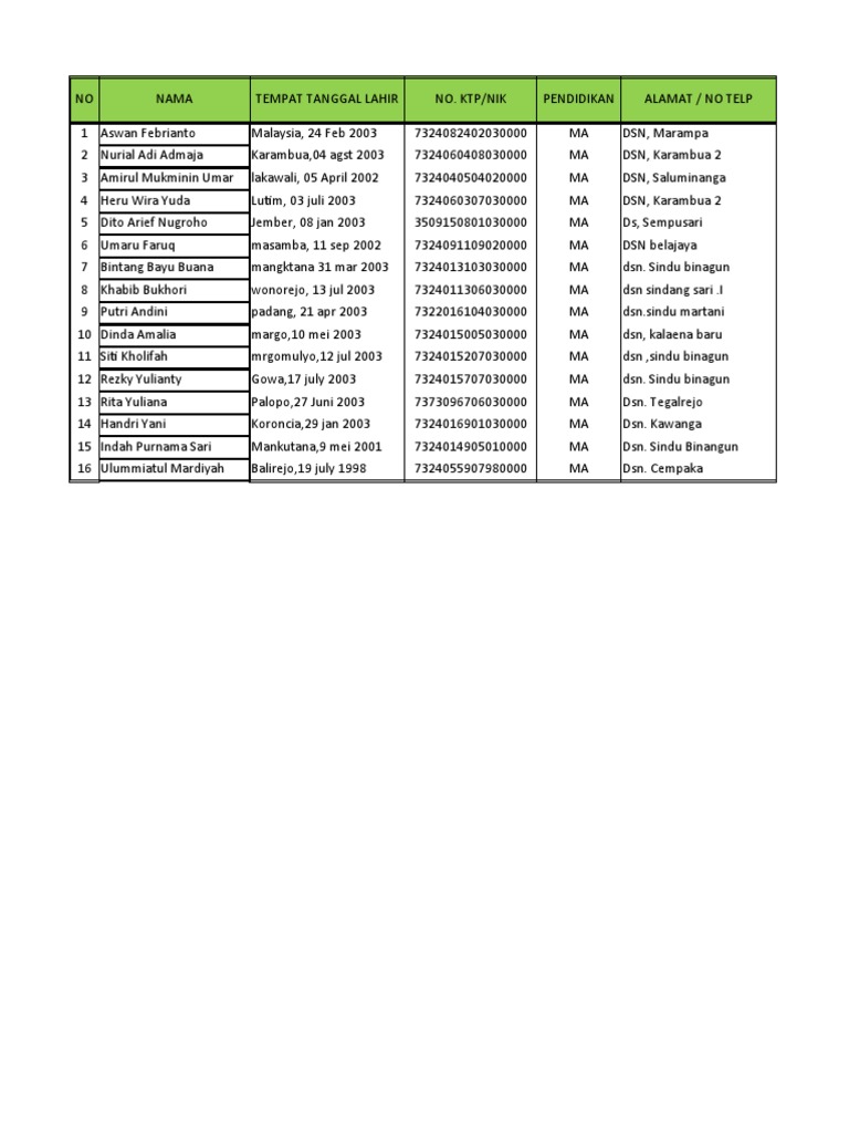 Contoh Biodata Peserta Pelatihan | PDF