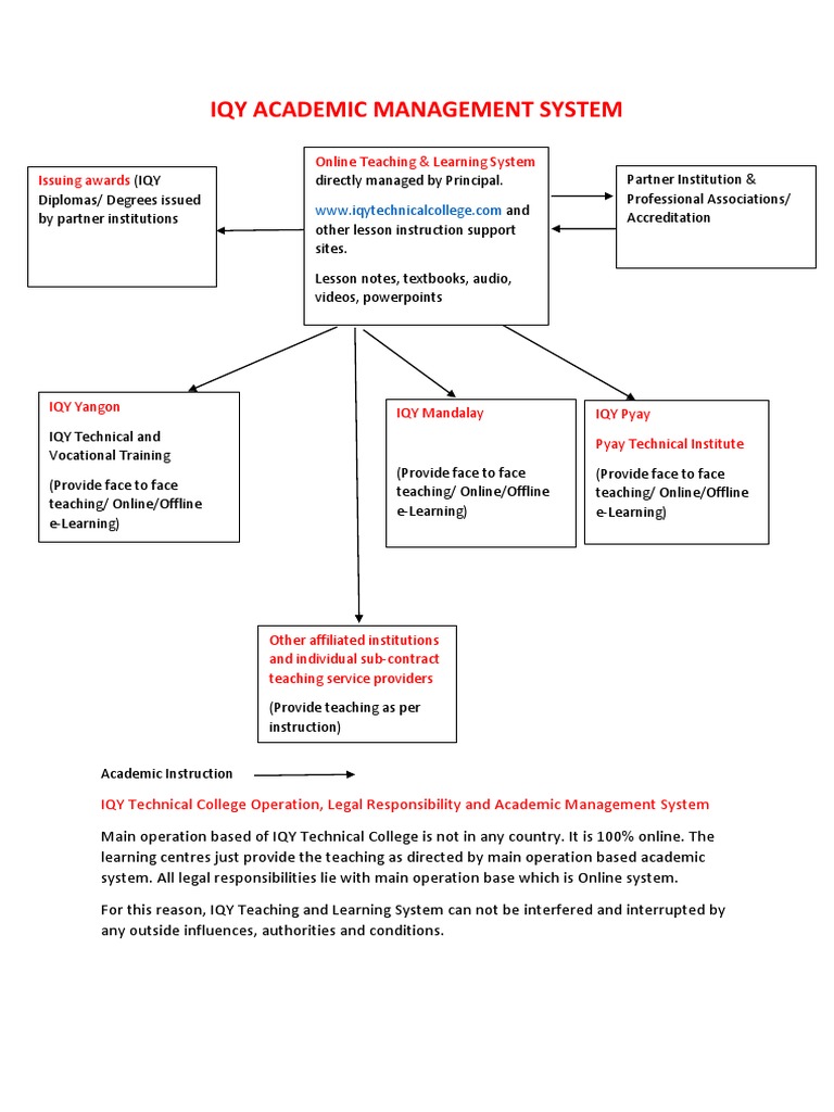23 March 2020 Iqy Academic Management System | PDF