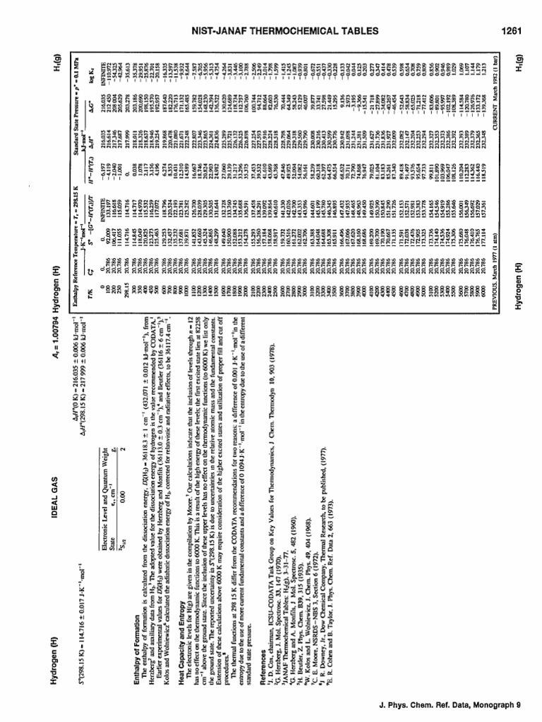 JANAF FourthEd 1998 | PDF