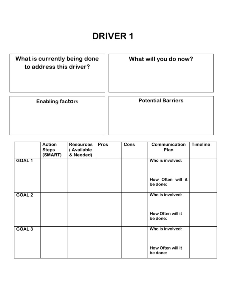 Driver 1: What Is Currently Being Done To Address This Driver? What ...