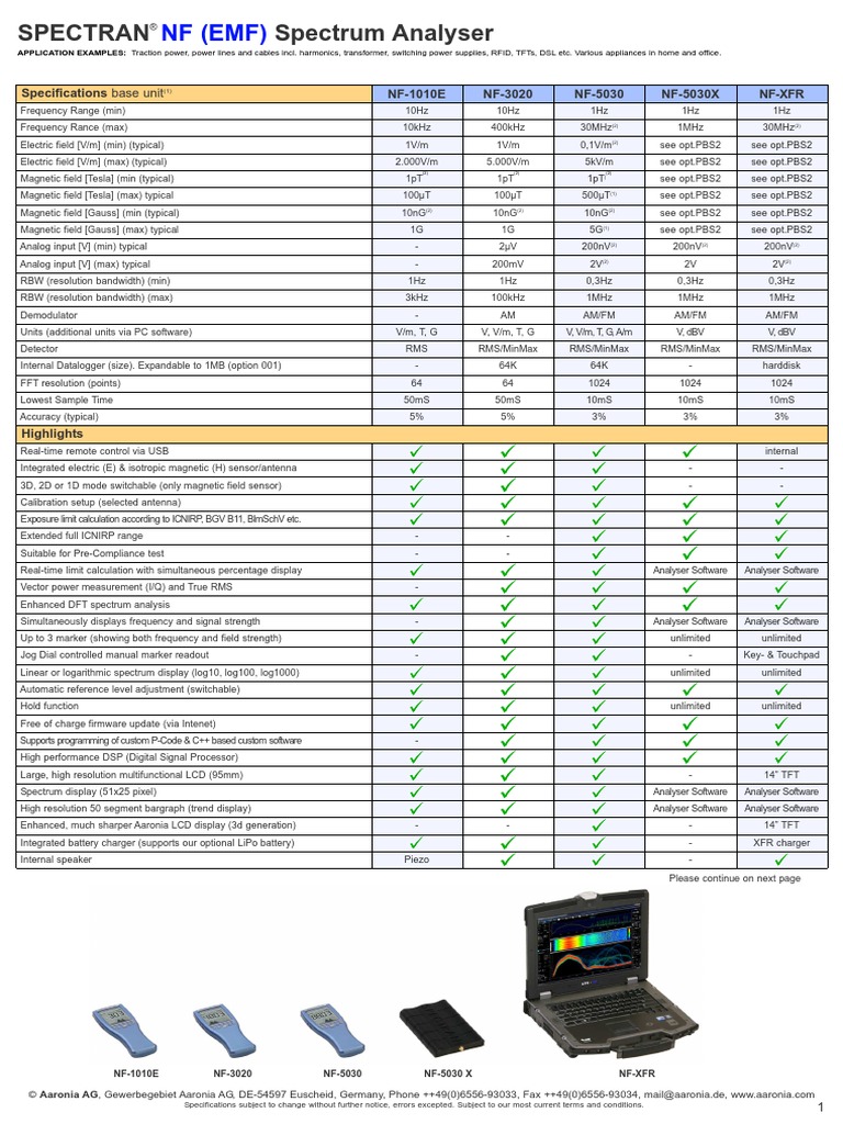 NF (Emf) : Spectran Spectrum Analyser | PDF | Digital Signal Processing ...