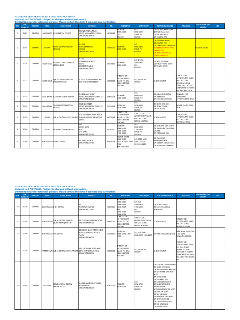 AIA Group Dental PPO Plus List January 2020 | PDF | Dentist | Dentistry