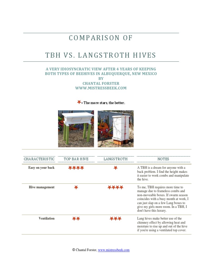 Top Bar Hive Vs Langstroth | PDF | Beehive | Apoidea