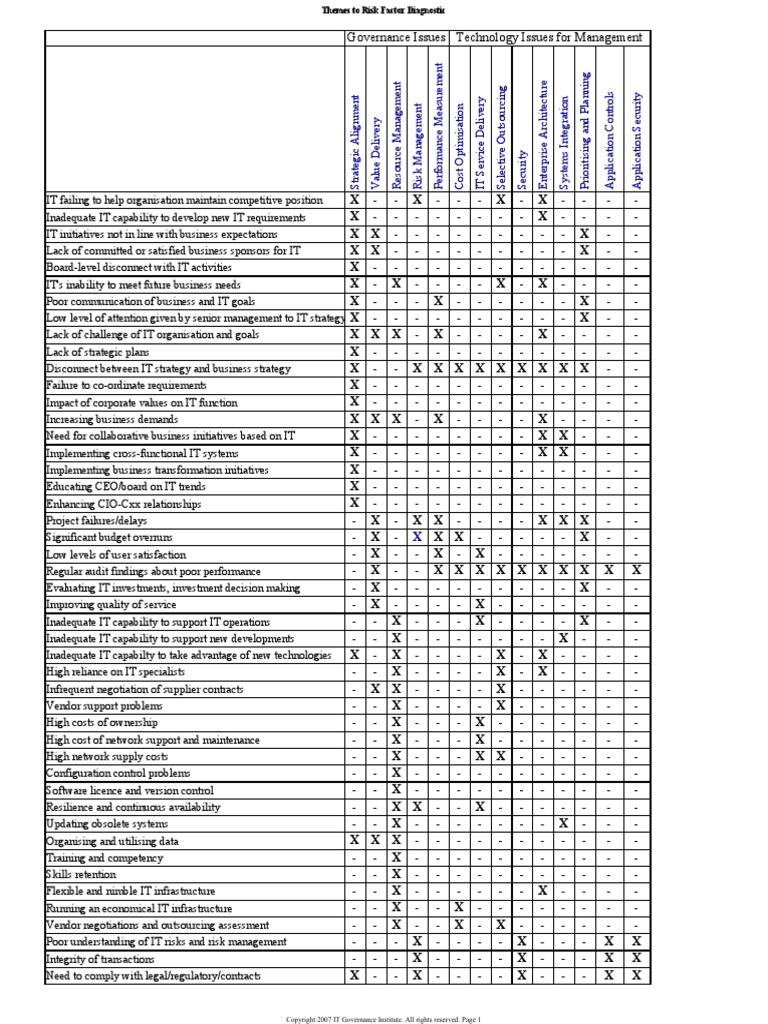 Themes To Risk Factor Diagnostic | PDF | Customer Relationship ...