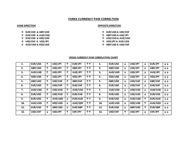 Forex Currency Pair Correlation Guide | PDF