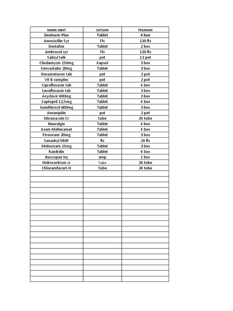 Dexteem Plus Tablet 4 Box: Nama Obat Satuan Pesanan | PDF