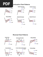 Chart Patterns Cheat Sheet PDF | PDF
