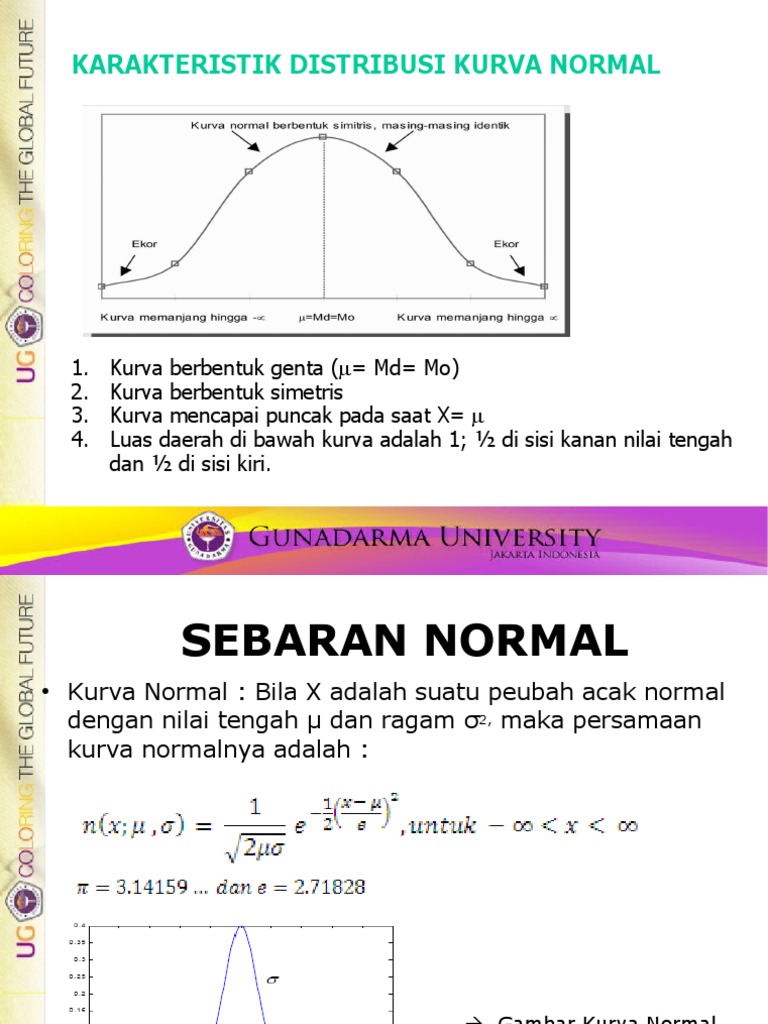 Distribusi Normal | PDF