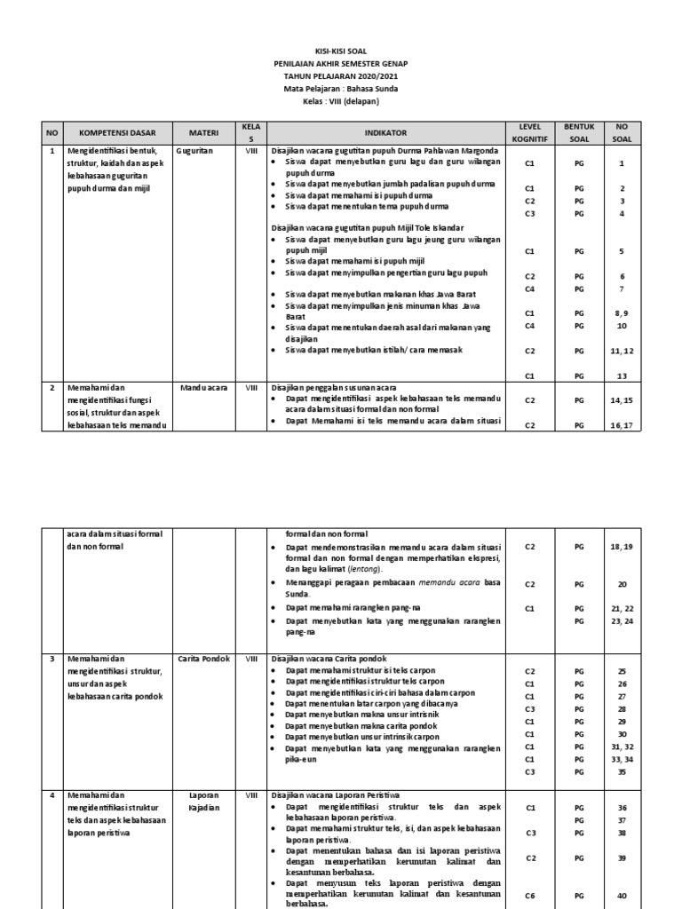 Kisi-Kisi PAS Bahasa Sunda VIII | PDF