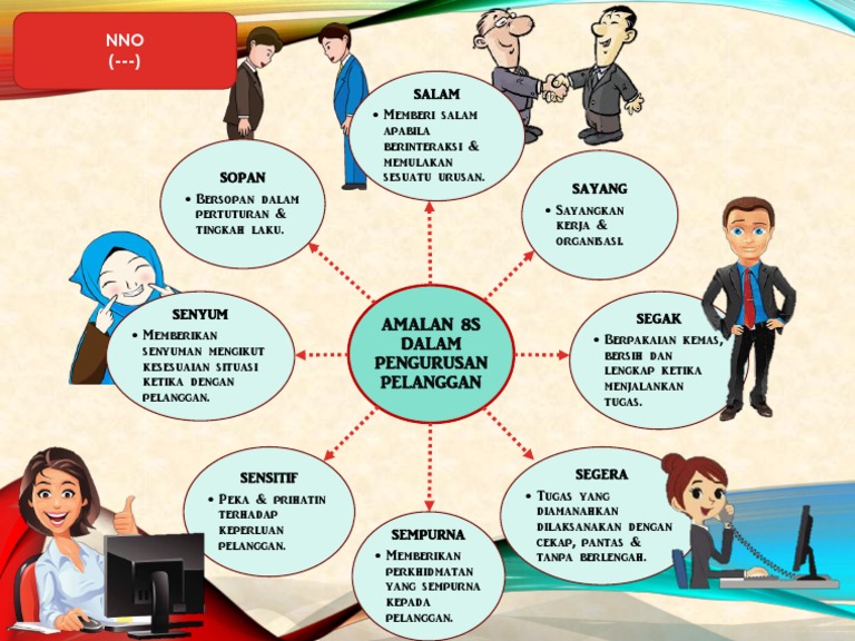Amalan 8S Dalam Pengurusan Pelanggan | PDF