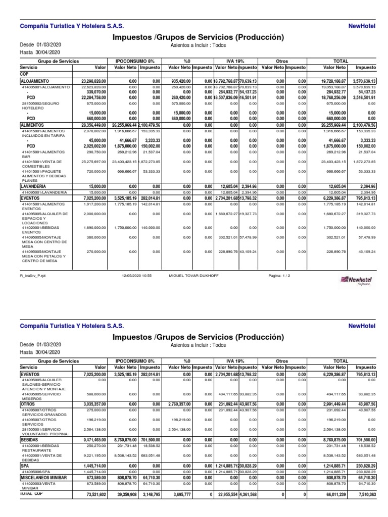 IVA Report for Hotel Services | PDF | Finance & Money Management