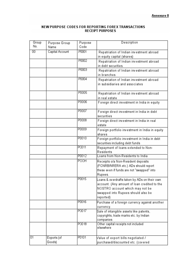What Purpose Code Should I Enter For My Payoneer Account? | PDF | Insurance | Invoice