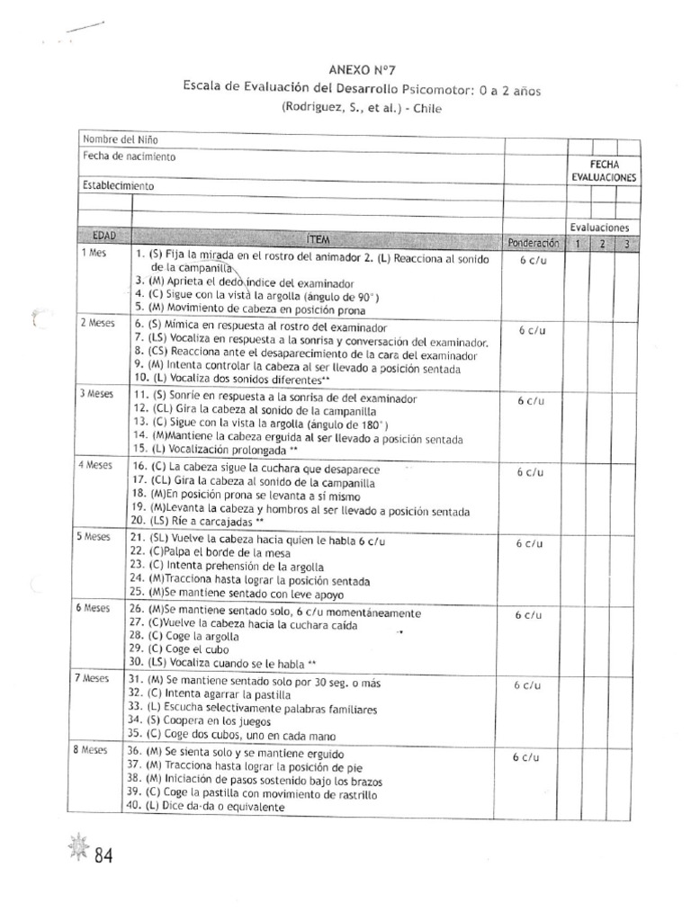 Formulario Eedp Clasico | PDF