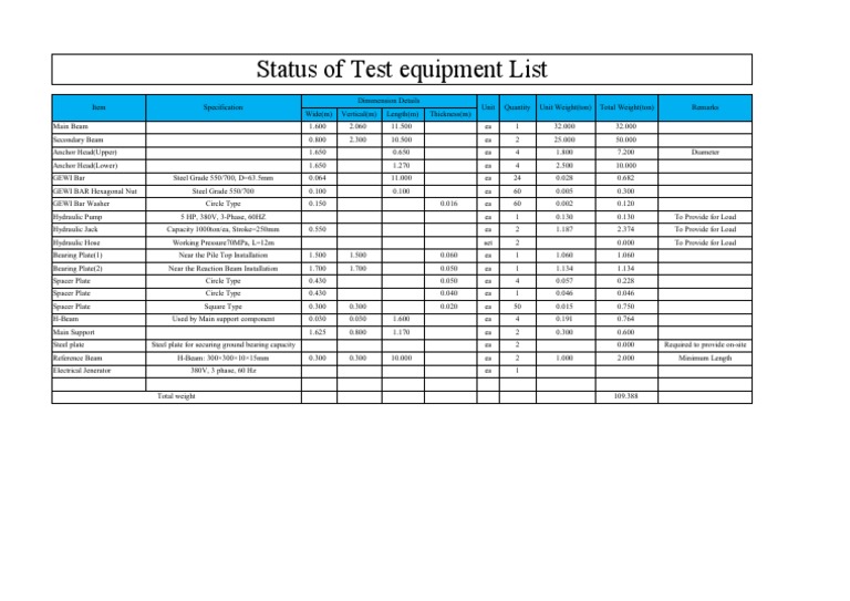 21-0701 (Test Equipment List For MCRP) | PDF | Beam (Structure) | Deep ...