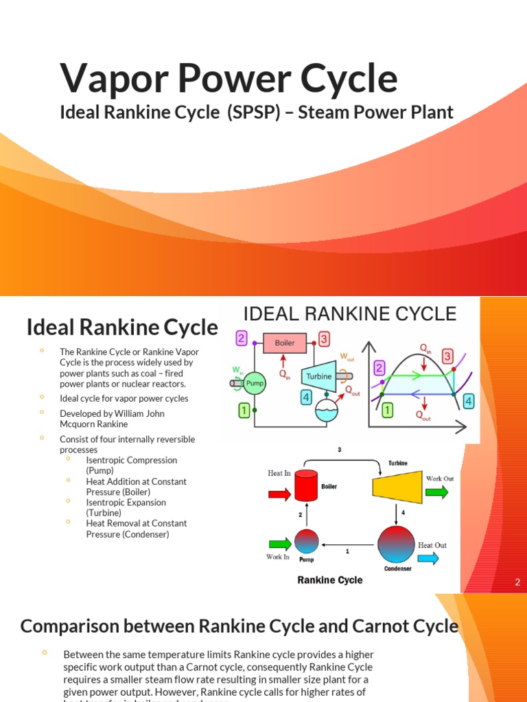 Lesson 6 - The Rankine Cycle | PDF | Home & Garden | Technology ...