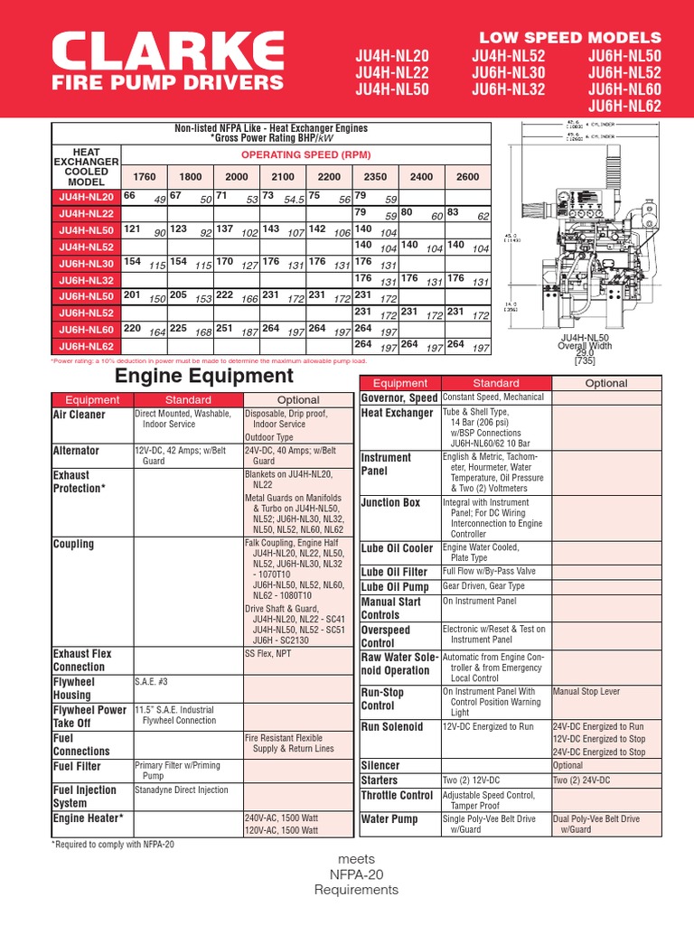 Low Speed Models Ju4h Nl20 Ju4h Nl52 Ju6h Nl50 Fire Pump Incendiocontra Incendio | PDF ...