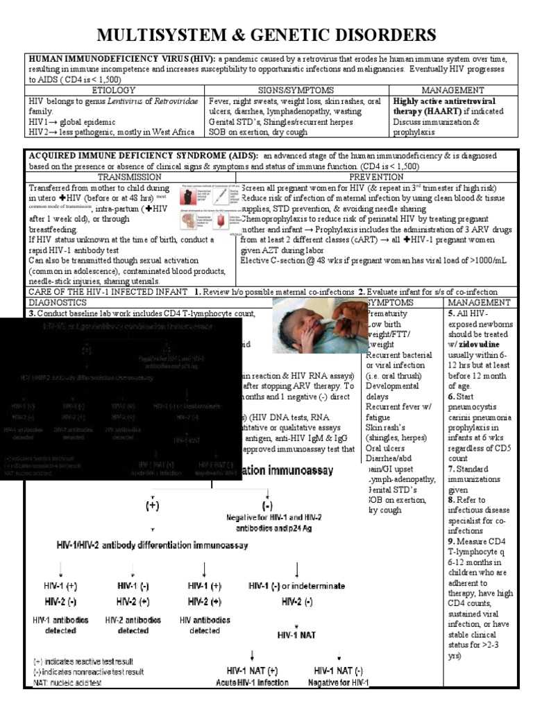 Multisystem & Genetic - Boards | PDF | Hiv/Aids | Hepatitis
