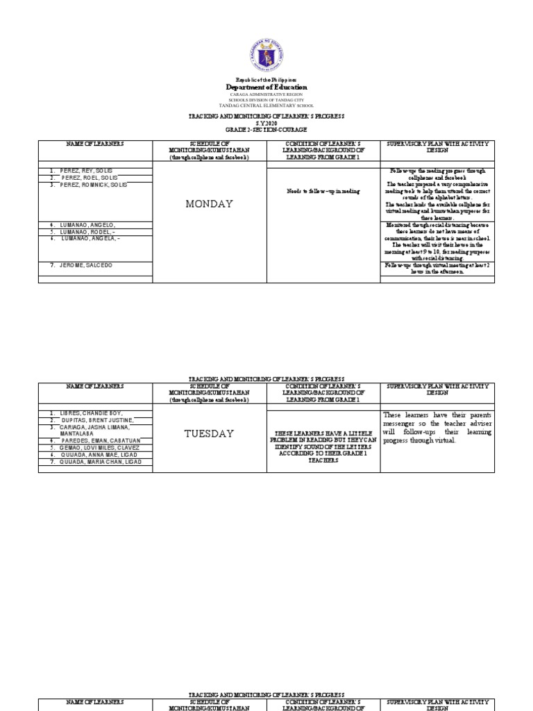 Tracking and Monitoring of Learners Progress | PDF | Applied ...