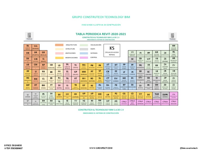 Tabla Periodica - Revit-Teclas de Acceso Rápido. | PDF | Naturaleza