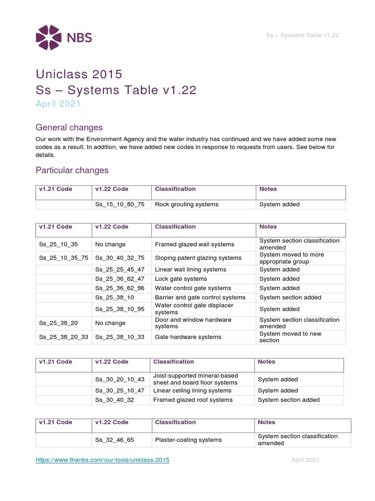 Uniclass 2015 Ss - Systems Table v1.22: April 2021 | PDF | Wall ...