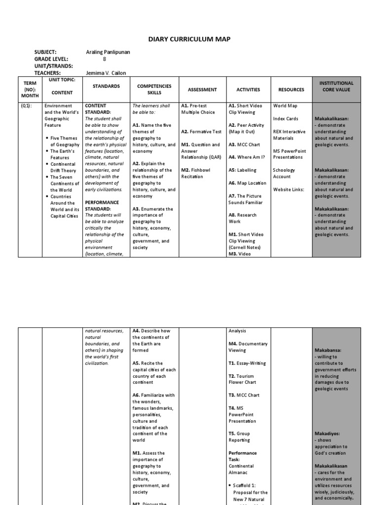 Diary Curriculum Map - AP8 - Updated Y 2019-2020 | PDF | Geography | Peace