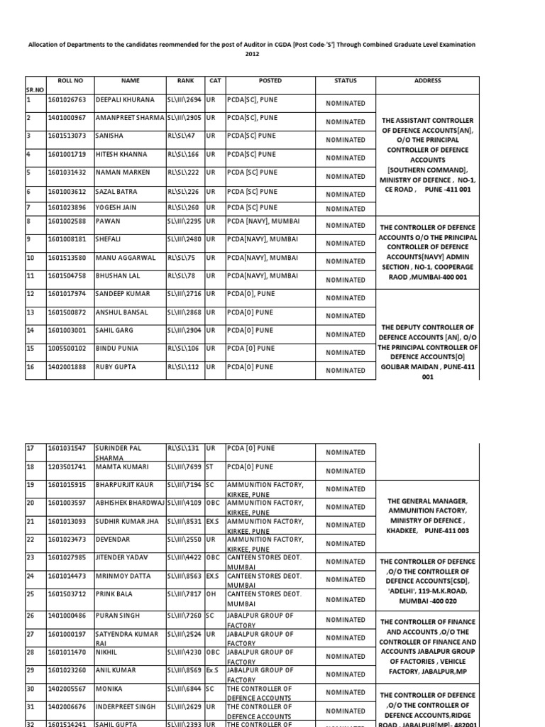 Auditor in Cgda (Post Code S) Cgle-2012 As On 15.11.2013 | PDF