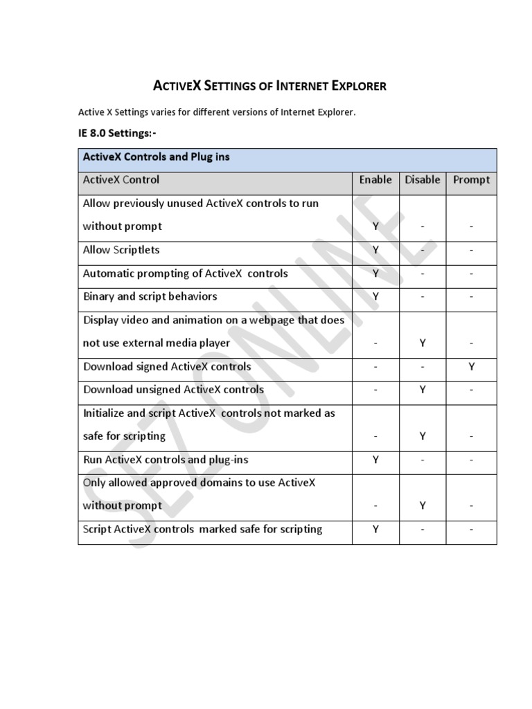 ActiveX Settings in Different Versions of Internet Explorer | PDF ...