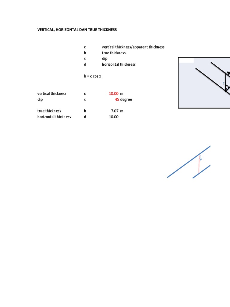 Vertical, Horizontal & True Thickness | PDF