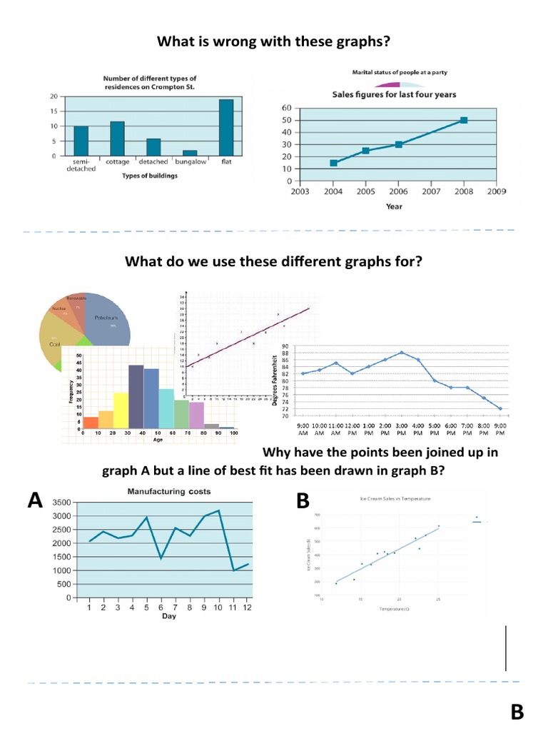 Understanding Graphs and Their Uses | PDF | Teaching Methods & Materials