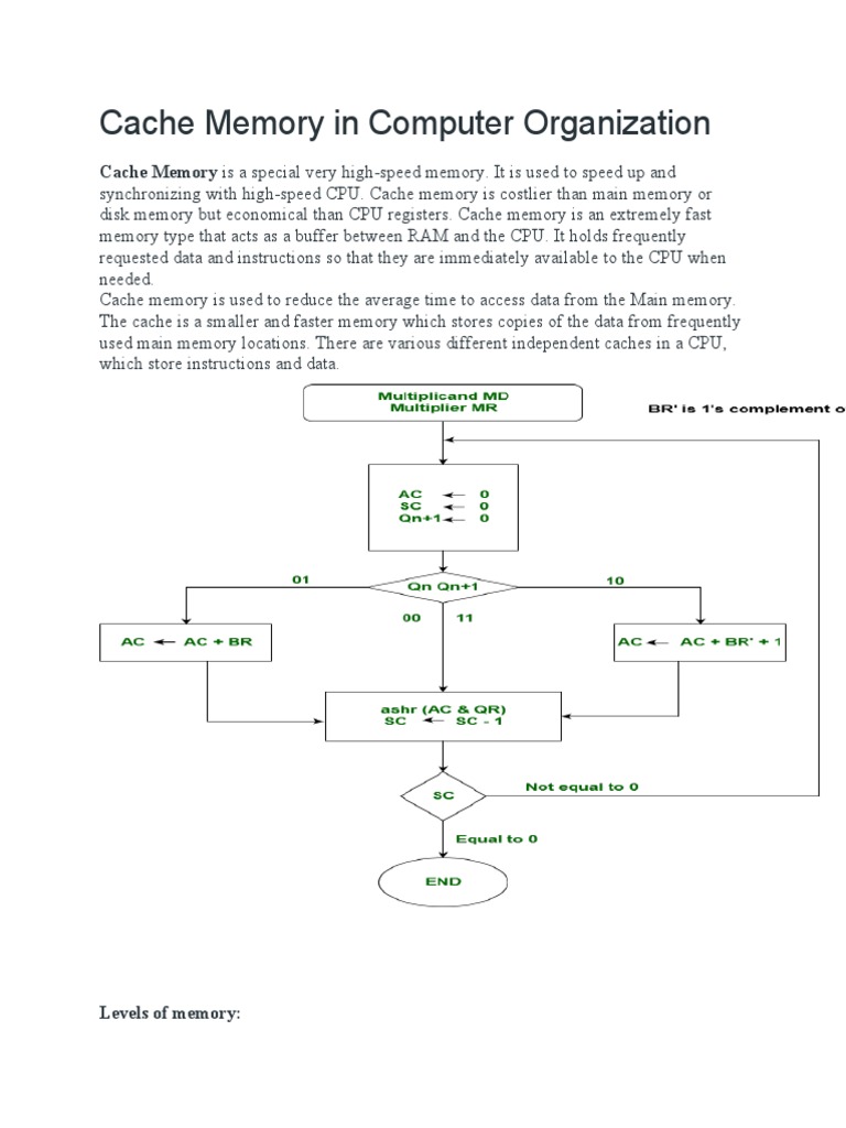 Cache Memory in Computer Organization: Cache Memory Is A Special Very High-Speed Memory. It Is ...