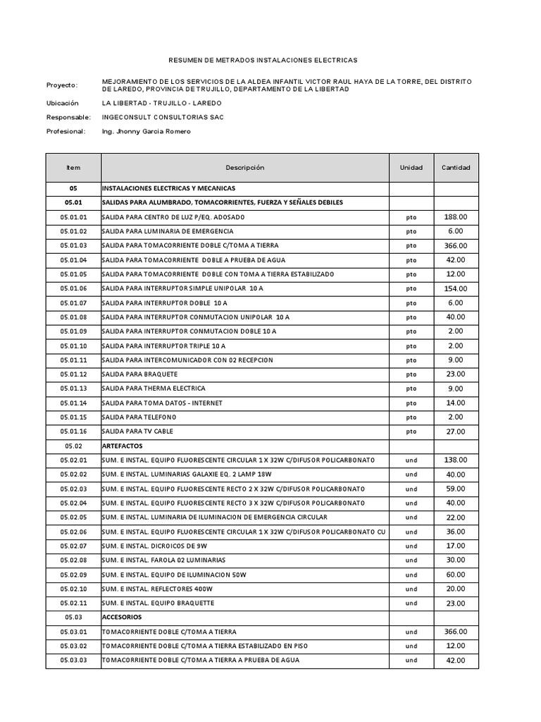 4.00 Metrados Instalaciones Electricas | PDF | Distribución de energía eléctrica | Ingeniería de ...